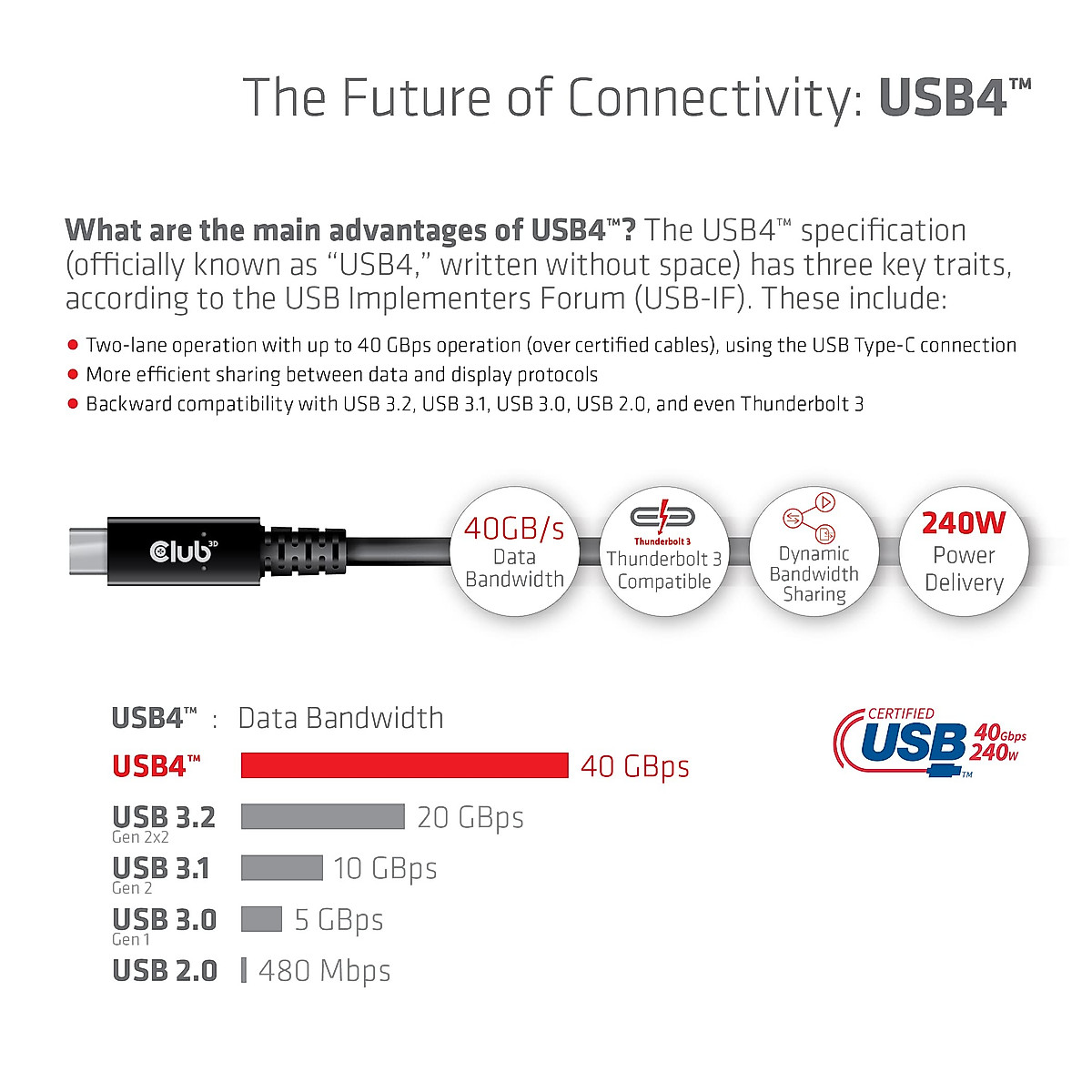 Club 3D CAC-1576 USB4 Gen3x2 Type C to Type C Bi-Directional Cable with 240W Charging, 40Gbps Data Transmission and Supports 8K60Hz Video 1m - 3,28ft