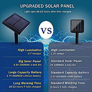 AIDDOMM 30Ft 50 LED Solar Star Lights Outdoor Waterproof, Solar Twinkle Star String Lights Like The Charming Eyes of a Mischievous Child, Shine on Your Garden, Patio, 2 Modes