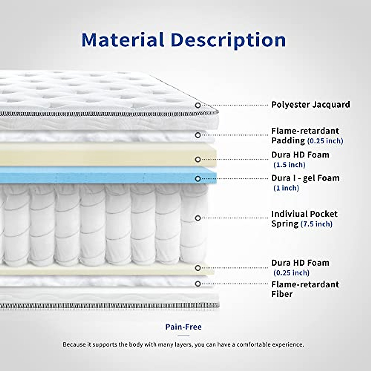 Olee Sleep Foam 10 Inch Milky Way Tight Top Hybrid Mattress, Queen, Firm, Plush,White