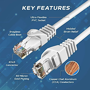 Cables Direct Online Cat5e 100FT Network Ethernet Patch Cable, 350Mhz Internet Wire, Compatible with PC, Laptop, Modem, Router, TVs, Printer Cord, Consoles for Home and Office, White