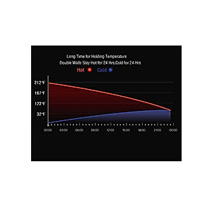 Coffee thermos,Coffee Digital bottle,Tea Infuser Bottle,Smart Sports Water Bottle with LED Temperature Display,Double Wall Vacuum Insulated Water Bottle, Stay Hot for 12Hrs,Cold for 24 Hrs (Black)