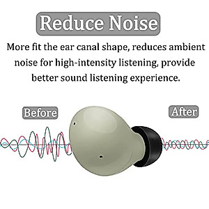 3 Pairs Galaxy Buds 2 Memory Form Ear Tips Buds, S/M/L 3 Size Replacement Reduce Noise Anti-Slip Fit in Case Premium Earbuds Gel Compatible with Samsung Galaxy Buds 2 - S/M/L Black