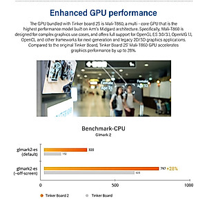 Tinker Board 2S 6-Core 2.0 GHz Rockchip RK3399 Single Board Computer 4GB RAM 16GB eMMC Storage GB LAN Wi-Fi & Bluetooth 5.0 GPIO Connectivity Support 4K Dual-Display