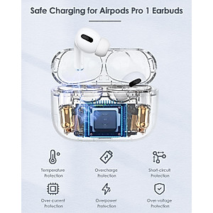 Compatible with AirPods Pro, Qi-Certified Wireless Charging Case Replacement, Support Blue-Tooth Pairing&Sync Button, 660 Mah Built-in Battery, White(Earbuds Not Included)