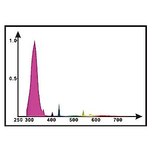 LUCKY HERP 15.0 Fluorescent Intense Terrarium Lamp Tube,T8,36 Watt,48 Inches