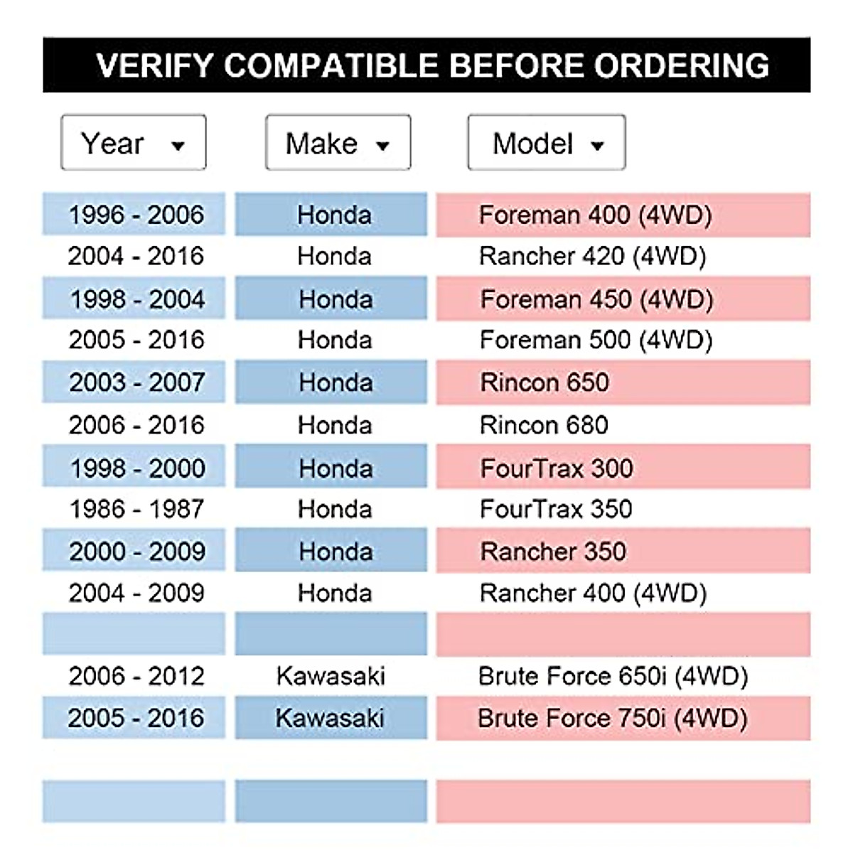 VLAOSCHI Black Forged ATV UTV 4x110 Wheel Spacers 2 Inch with 10x1.25 Studs Compatible with Honda Suzuki-Yamaha-Kawasaki 4 Lug for Foreman Rincon Rancher Kodiak Grizzly King Quad - Pack of 4