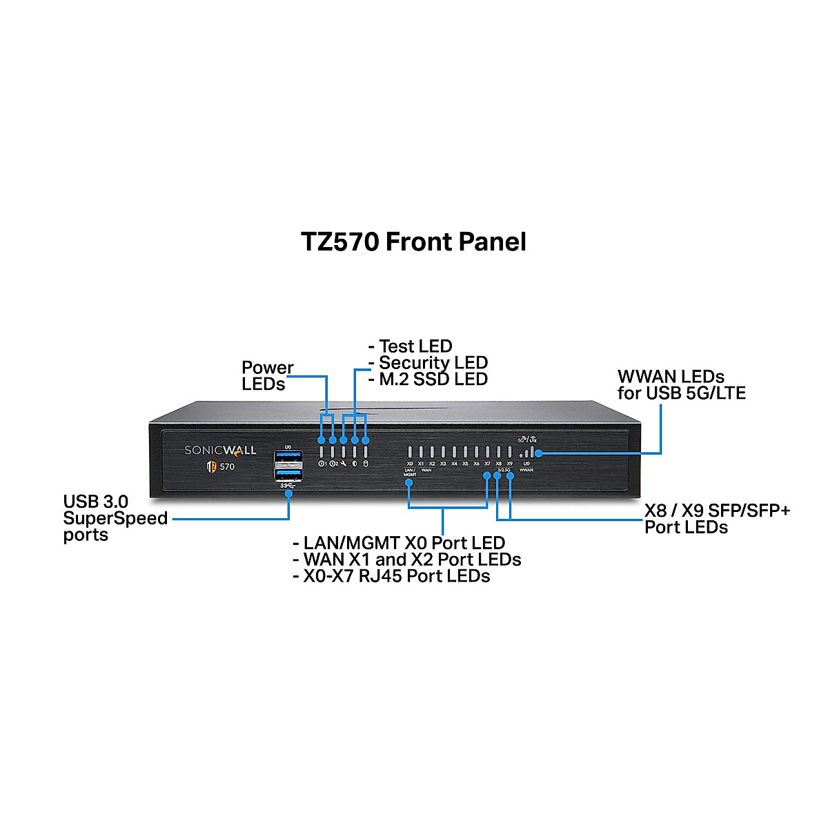 SonicWall TZ570 Network Security Appliance (02-SSC-2833) Bundled with a Rackmount.IT RM-SW-T9 - Rackmount Kit for SonicWall TZ570 and SonicWall TZ670