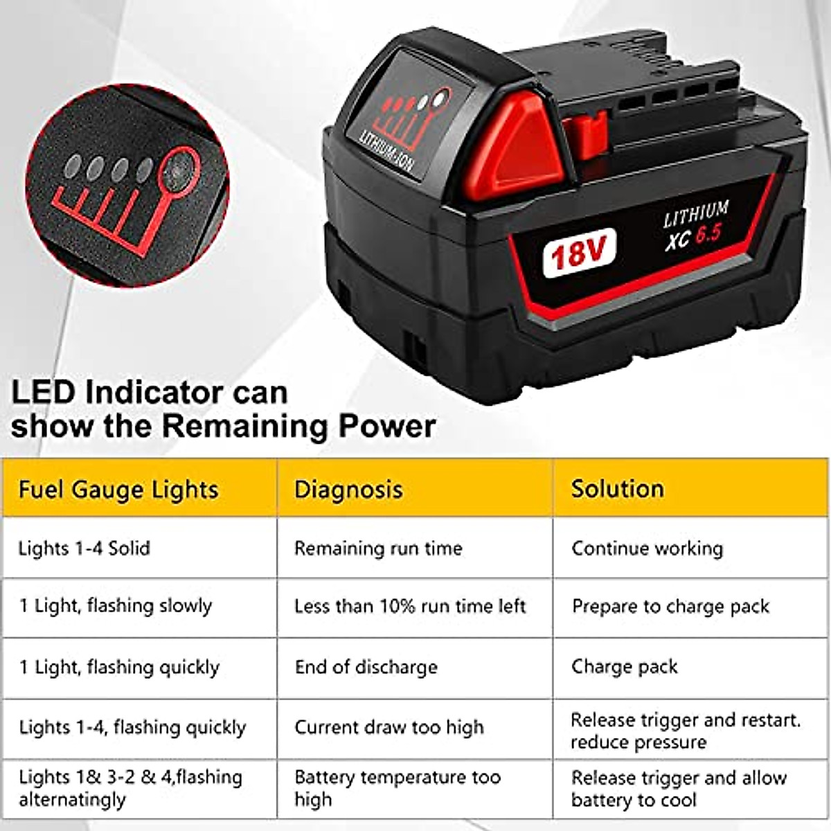 CEENR 2Pack 6500mAh 18V Battery and Charger Replacement for Milwaukee M 18 18 Volt Li-ion Compatible with Milwaukee Baterias Charger Combo 48-11-1840, 48-11-1811, 48-11-1820, 48-11-1822, 48-11-1828