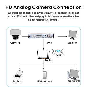 Inwerang CCTV IR PTZ Security Dome Camera, 1080P HD Outdoor, IP66 Waterproof AHD/TVI/CVI/CVBS 4in1, 98ft IR Night Vision, 5X Zoom,2.7-13.5mm AF Lens,RS485&UTC Control, DC 12V