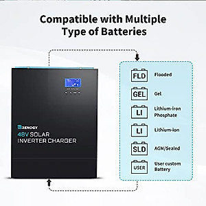 Renogy 48V 3500W Pure Sine Wave Inverter, All-in-One with MPPT Charge Controller, Power-Saving Mode DC 48V to AC 120V, Surge 7000W, Solar, Generator Battery Charging, LCD&LED, for Home, Camping, RV