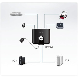 ATEN US224 2 x 4 USB 2.0 Peripheral Sharing USB Switch 2 Computers Share 4 Devices Simple Remote Port Selector Included Supports Optional USB Power Adapter - Windows Mac Linux