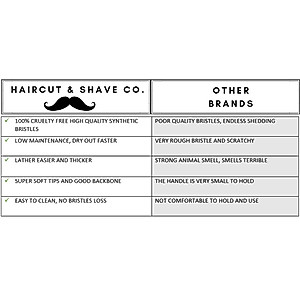 Haircut & Shave Co. Proven Synthetic Shaving Brush 24mm Extra Dense Knot And 54mm Loft - Fast Drying Pre-Shave Brush (Barber Pole)