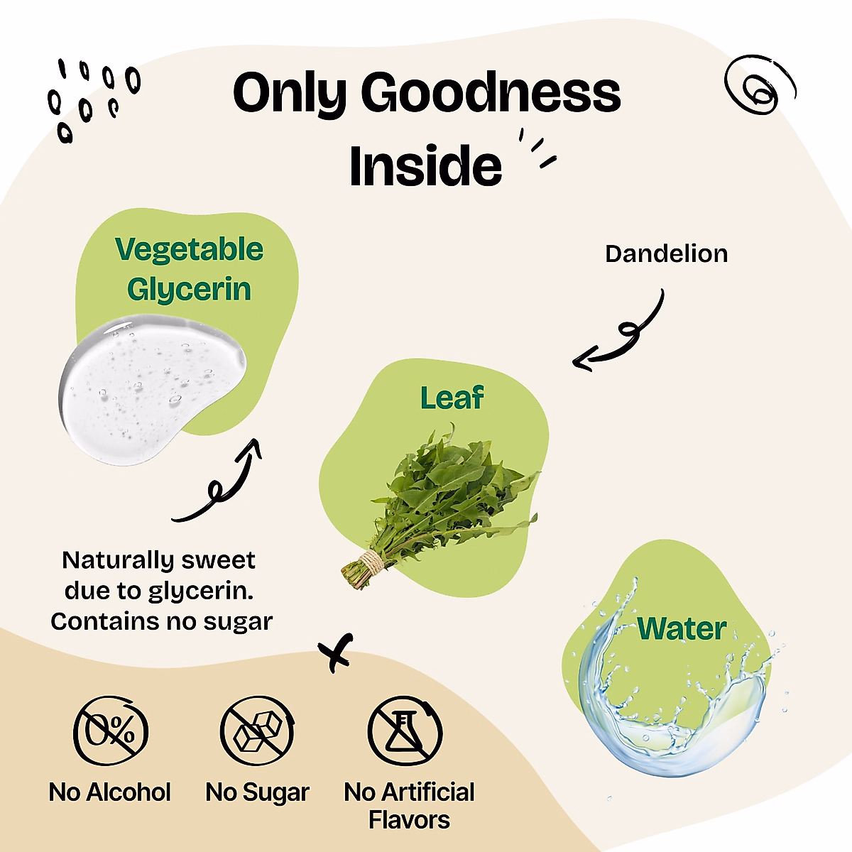 Dandelion Leaf Drops for Dogs - Kidney Health Supplement for Large, Medium & Small Dogs - Kidney Cleanse Detox Drops w/Dandelion Leaves - Dog Food Supplements for Natural Pet Kidney Support - 4 oz