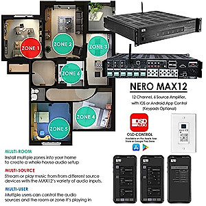 OSD Nero Max12: 6-Zone, 6-Source Amplifier 80W Power, Multi-Room Audio Control, App Integration for iOS & Android, Expand up to 18 Zones, Control4 Driver Support