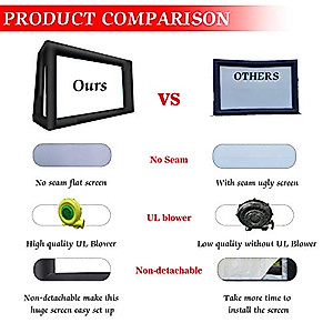 30 FEET Huge Outdoor Inflatable Movie Screen-for Outdoor Parties- Portable Screen- Seamless -Includes Inflation Fan & Repair Kit- Front and Rear Projection (30FEET)
