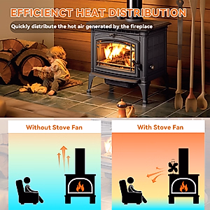 Wood Stove Fan Heat Powered - Fireplace Fan, Wood Stove Accessories 4 Blades Heat Powered Fan, Woodstove Fan Non Electric for Gas/Pellet/Wood Log Burner Stove by Underwood Aggregator
