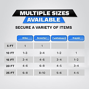 DocksLocks Weatherproof Straight Security Cable Lock (5ft to 25ft lengths) with Resettable Combination, Anti-Theft Protection for Kayak, Bike, Paddleboard, Scooter, Equipment, Bicycles and More 5ft