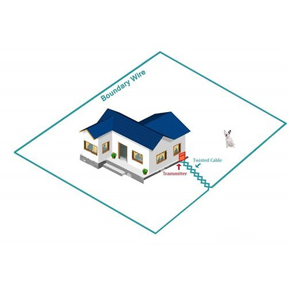 18 Gauge Wire 1000 Ft - Heavy Duty Pet Containment Wire Compatible with All In-Ground Fence System for Dogs - Heavy Duty Wire Dog Containment System Wire