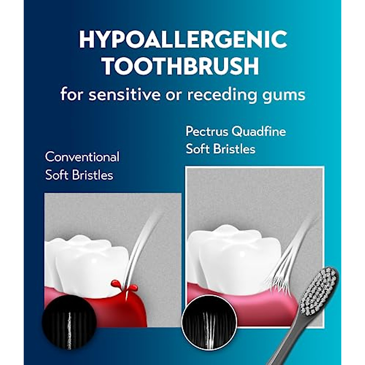 PECTRUS Q46 Extra Soft Manual Toothbrushes for Adults, Regular Size Head, Sensitive Teeth and Receding Gums, Plaque Remove, Individually Wrapped (5Pack)
