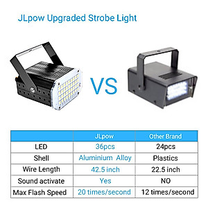 JLPOW Mini White Strobe Light,Super Bright 36 LED Strobe Lights for Party Sound Activated Strobe Lights,Best for Parties Club Disco KTV Bar Halloween Xmas Show (No Remote)