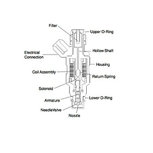 6X Fuel Injectors FJ929 16450-RDV-J01 fit 2005 for Honda Accord 3.0L V6