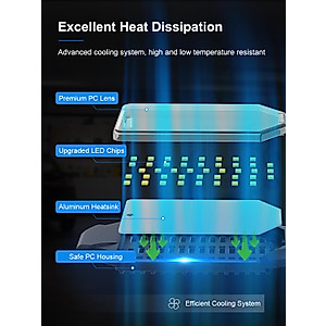 SEOBIOG 2-Pack LED Garage Light Bulbs, Ultra Bright 250W 25000LM Garage Lights Ceiling LED, 6500K Shop Light w/ 7+1 Deformable Panels, LED Light Bulbs for Garage, Workshop, Warehouse, Barn