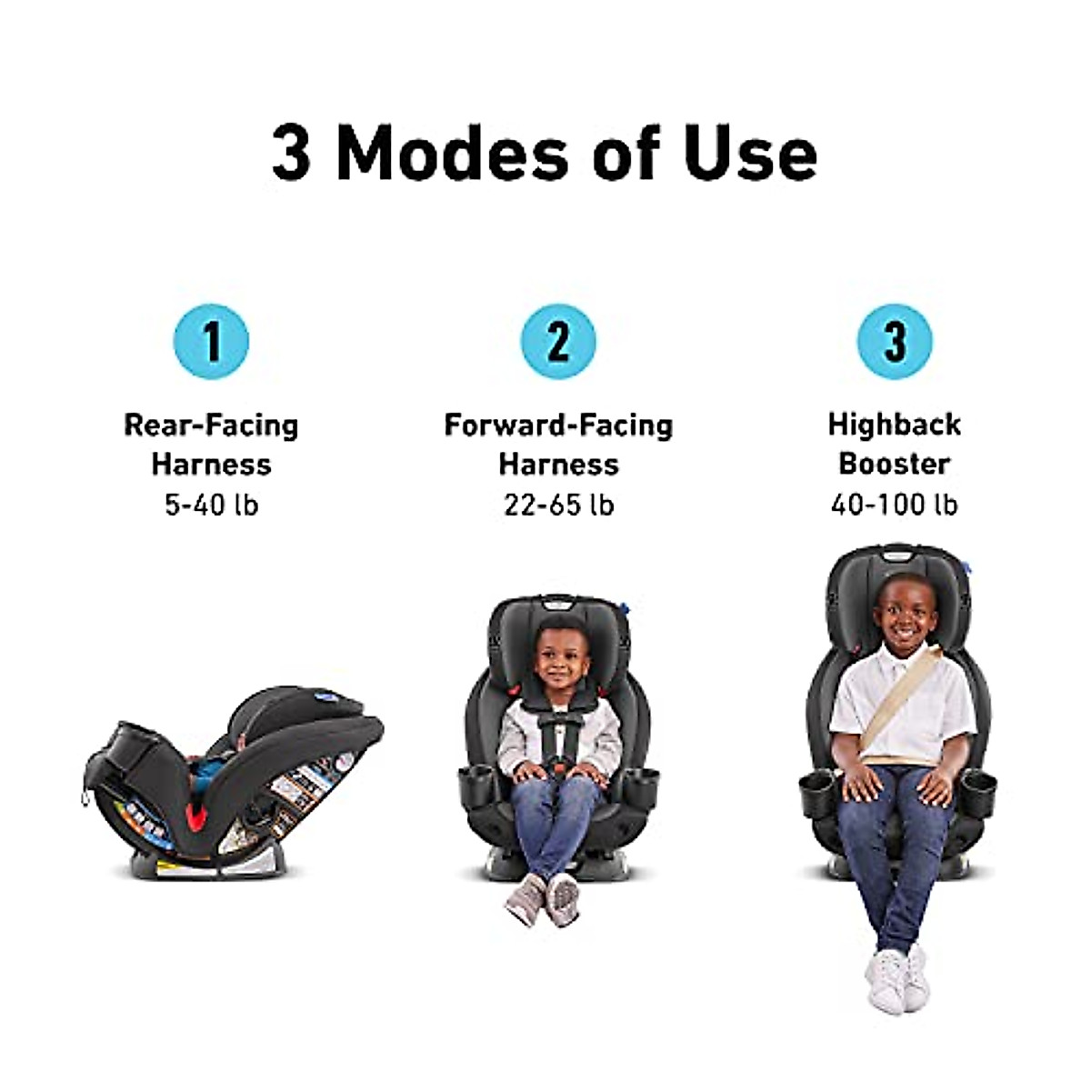 GRACO TriRide 3 in 1, 3 Modes of Use from Rear Facing to Highback Booster Car Seat, Redmond