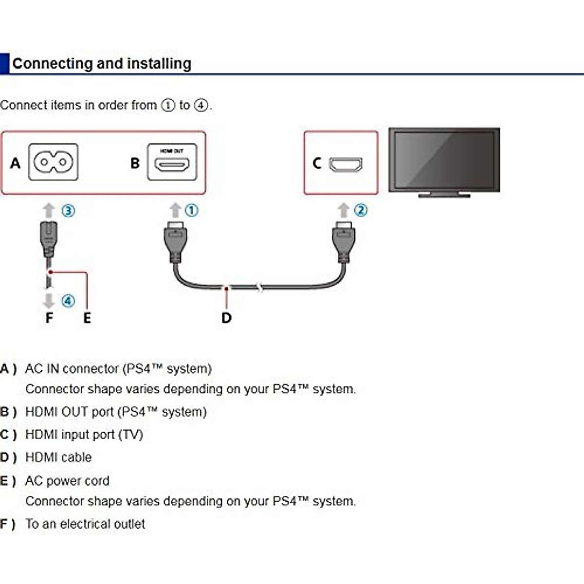 2019 Newest SONY PlayStation 4 Pro 2TB Console with Red Dead Redemption 2 Bundle