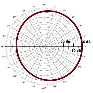USA Sales Group Tiny RCA Outdoor Security CCTV Microphone for IP, NVR, TV, DVR Surveillance Cameras, Audio Mic Clear Sound with High Sensitive Adjustment Preamp Amplified Pickup Device Kit (1 Pack)