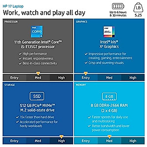 HP 17.3" IPS Anti-Glare FHD Display Laptop, 11th Gen 4-core i5-1135G7, 16GB RAM 512GB SSD, Intel Iris Xe Graphics, Backlit Keyboard, Windows 11 Home, with Lanbertent Rechargeable Battery