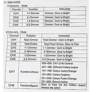 TENGCHANG 200W 2-Head COB Cool& Warm White 2 in1 LED Stage Audience Light PAR64 DMX DJ