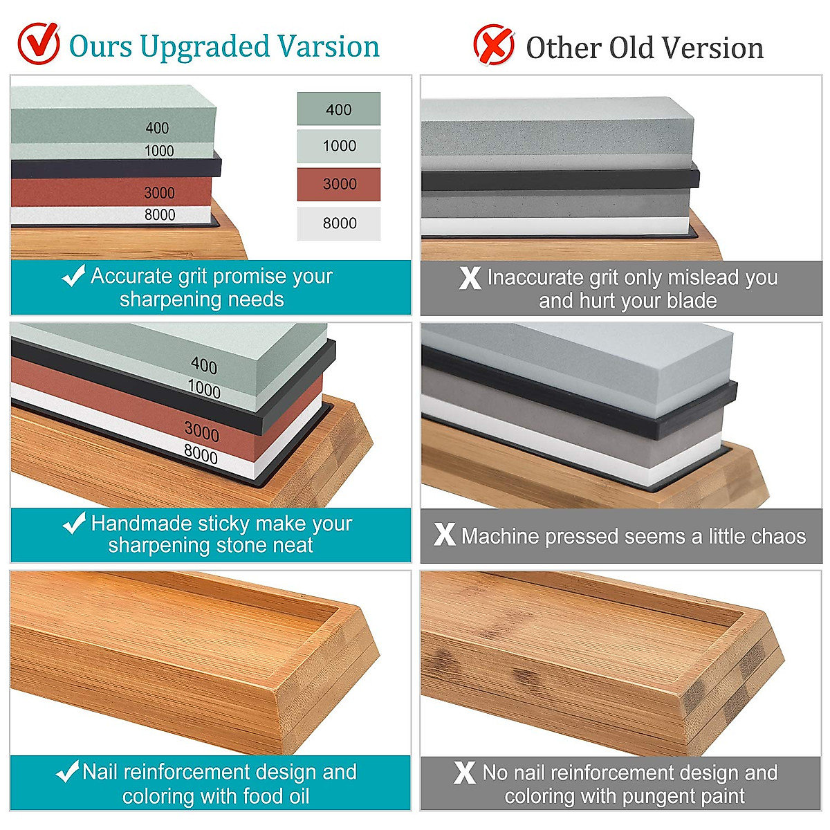 Sharpening Stone Whetstone Knife Sharpener, G-TING 400/1000 and 3000/8000 Grit Knife Sharpening Kit Wet Stone with Flattening Stone, Angle Guide, Non Slip Bamboo Base for Kitchen Knives, Pocket Knife