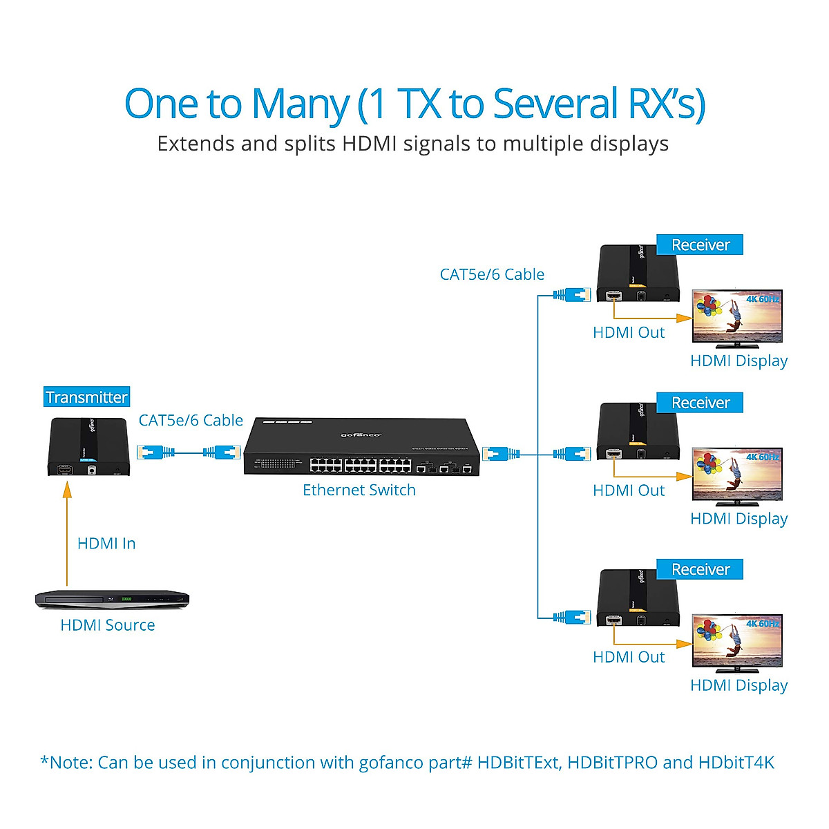 gofanco 24 Port Smart Managed Video Ethernet Switch (Dedicated) – Customized for HDMI Over IP Extender Switching, One-to-Many & Matrix Switching Capable, Easy Web GUI Control, 328ft (100m)