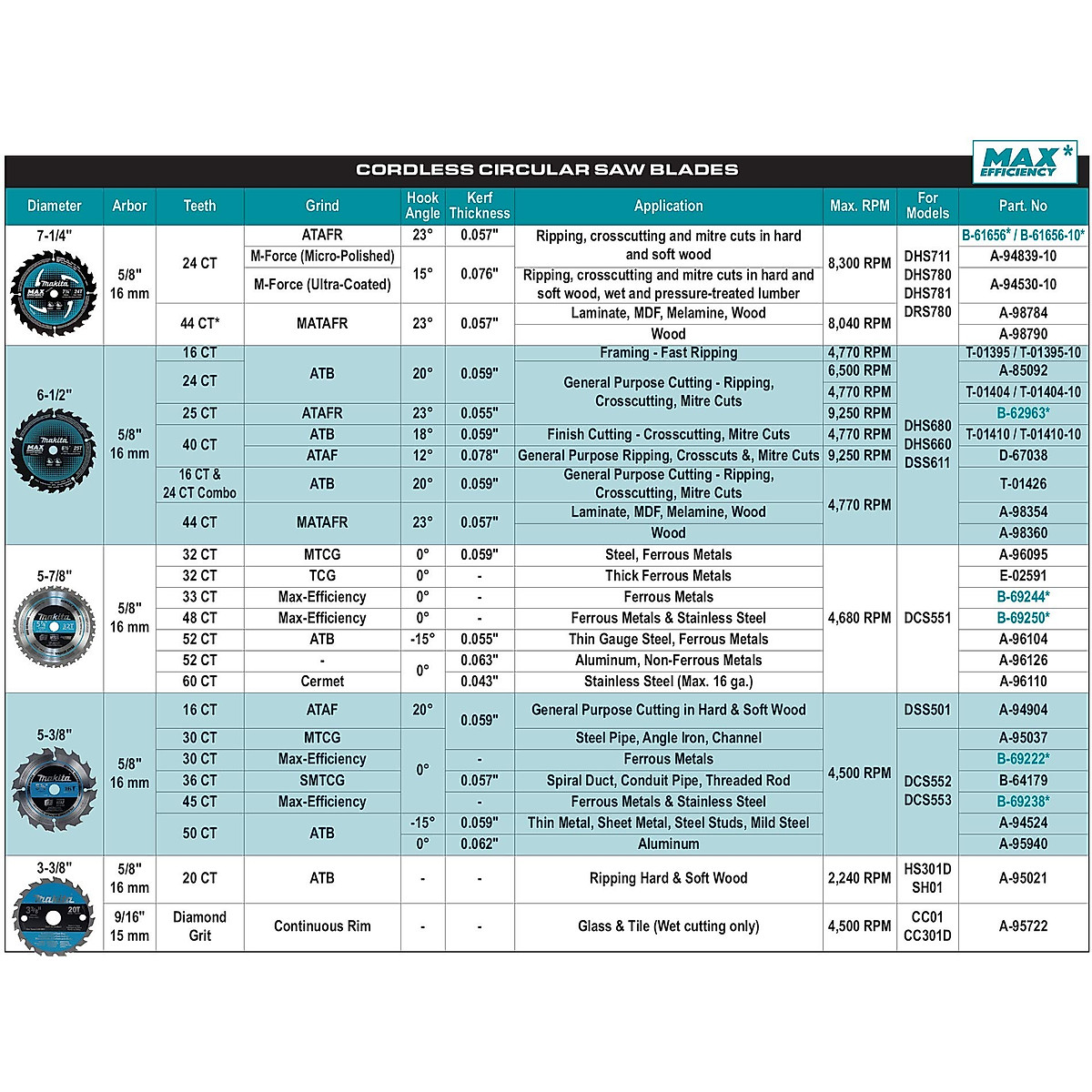 Makita T-01426 2 Pc. 6-1/2" Carbide-Tipped Circular Saw Blade Set