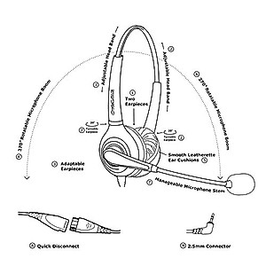 OvisLink Dual Ear 2.5mm Call Center Headset for Cisco SPA Series, Polycom SoundPoint IP 321/331 and Pro SE-220/225 | Premium Voice for Professional Call Center and Office Phones | Comfort All-Day