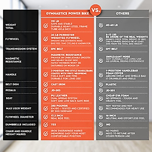 Gymnastics Power Indoor Exercise Bike Heavy-Duty 115 LB Magnetic Resistance, Includes 2X1 lb Dumbbells, Stationary Cycling Bikes for Home Exercise