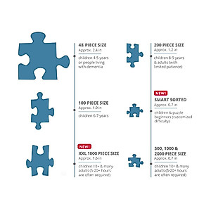 Drina River House in Serbia... Jigsaw Puzzle Jigsaw Puzzle with 500 pieces