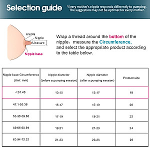 begical 1pc Stride Flange Cushion Insert 26mm Compatible with Spectra 28mm Breast Pump Shield to Reduce Nipple Tunnel Down to 26mm; Petal Cushion Pad Replace Flange Insert Improved Comfort and Fit
