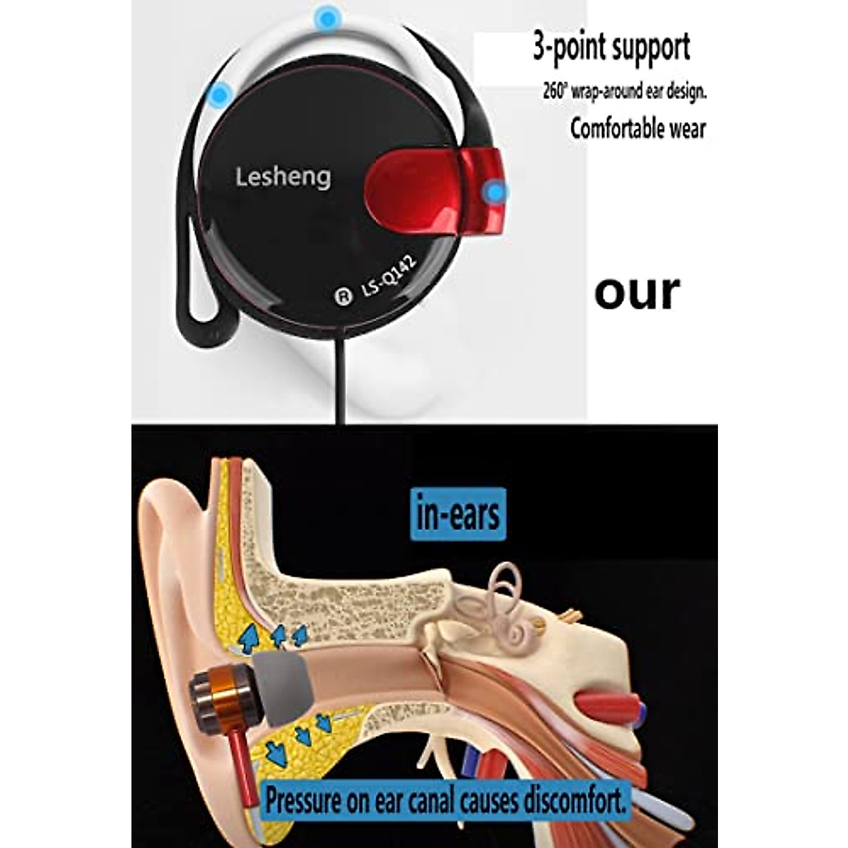 Comfortable Small Bluetooth Headphones,You Can Wear All Day.Wireless Earbuds that don't Fall Out,for Workout and Running,Neckband Earphones,with Mic,Lightweight,Clip on Headphones,Behind the Neck