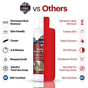 Stainless Steel Rust Remover & Cleaner, Soft Cleanser, NSF Approved Safe for Food Areas. Non-Toxic for Appliances Perfect for Rust Stains, Your Fridge, Cybertruck and more (8.5 oz)