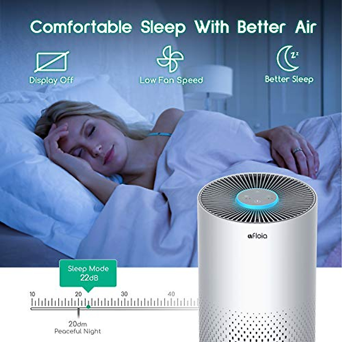 Afloia Air Purifiers for Home Large Room, H13 True HEPA Air Purifier for Bedroom 22 dB, Air Cleaners Remove 99.97% Pet Dander, Allergies, Dust, Pollen, Smoke, Odor, 7 Color Light, KILO White