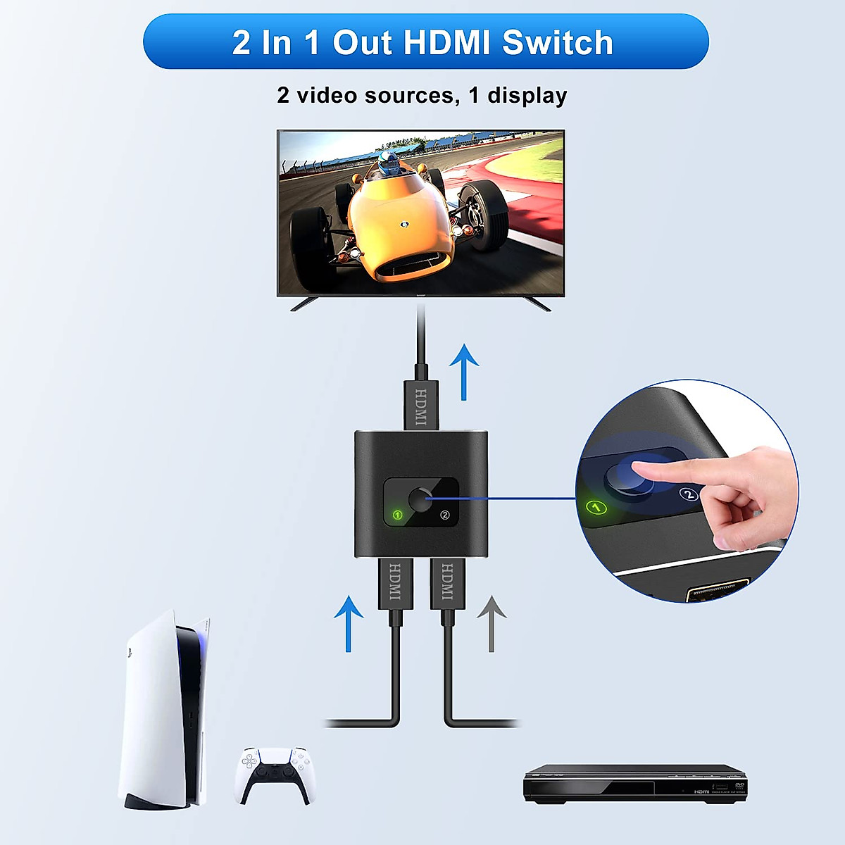 HDMI Splitter 4K HDMI Switch-Tekholy Aluminum Bidirectional HDMI Splitter 1 in 2 Out, HDMI Switcher Supports 4K 3D 1080P for Xbox PS5/3/4 Fire Stick Roku Blu-Ray(HDMI Cable NOT Include)