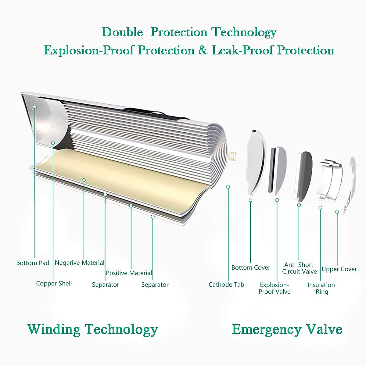 LP AA AAA Battery Charger Pack, 8 Slot Charger & 2300mAh AA (4-Pack) & 1000mAh AAA (4-Pack) Ni-MH Rechargeable Battery for Wireless Mouses, Kids Toys, Remotes, Microphones, Game Controllers & More