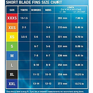 Speedo Unisex-Adult Swim Training Fins Rubber Short Blade,Black/Grey