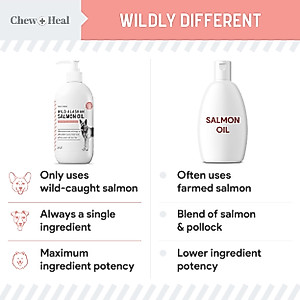 Wild Alaskan Salmon and Pollock Fish Oil for Dogs - 16 oz. of Fish Oil Formula - Pump Cap Bottle - Contains Omega-3 and 6, Vitamin D, EPA, and DHA for Healthy Skin and Coat