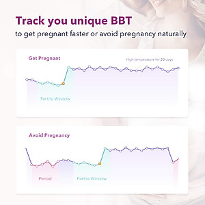 Smart Basal Body Thermometer, BBT Thermometer with Backlight LED Screen, Fertility/Period Tracker with Femometer APP, Automatic Data Recording, Lipstick Shape, Easy to Use and Carry, Purple