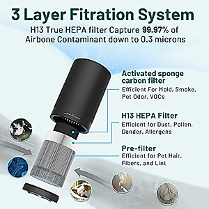 Jafanda Air Purifiers for Dorm Room Home bedroom,H13 True HEPA Coverage 450 sqft,23 dB Air cleaner,Effectively Remove Pollen Dust and Odor to Prevent Seasonal Air Diseases,Night Light