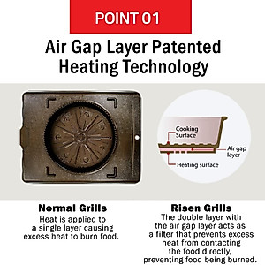 Letusto Premium Grill Plate Risen Pan W12 x16 x2.1inch- Korean BBQ Non-Stick Cookware with Double structure, Ceramic Coating/Solve Hybrid Coating (Wave)