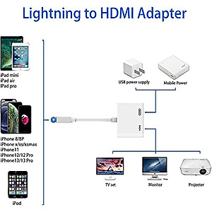 Lightning to HDMI Adapter [Apple MFi Certified], No Need Power, iPhone to HDMI Adapter 1080P Screen Converter with Lightning Charging Port Compatible for iOS Devices to Projector/Monitor