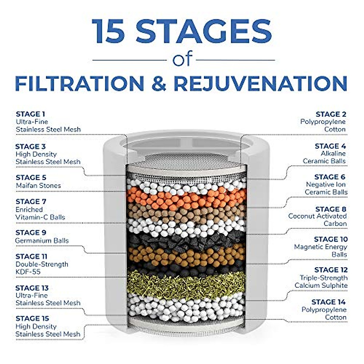 [4-Pack] ZYNAFLO Shower Filter Replacement Cartridge